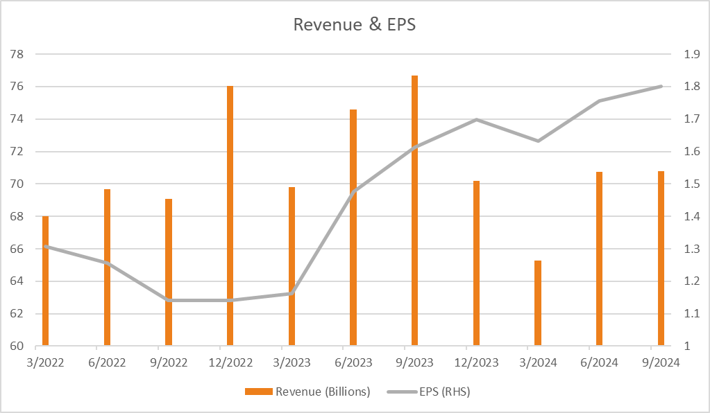 Alphabet Inc (GOOG:NASDAQ) - The Rivkin Report