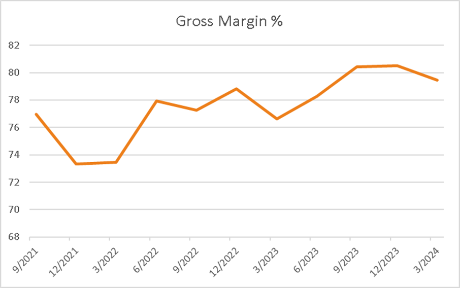 Eli Lilly (LLY:US) - The Rivkin Report