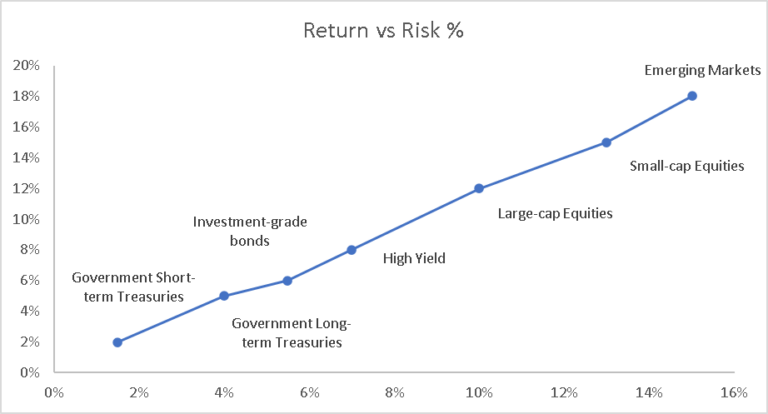 How to Construct a Portfolio - The Rivkin Report