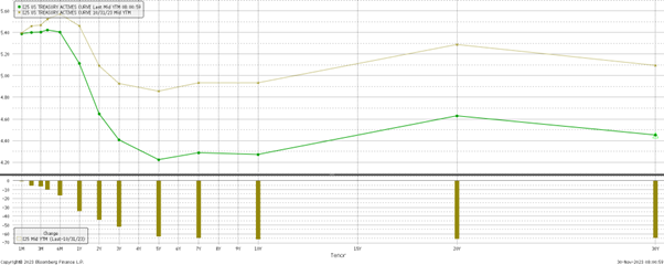 ASX to edge higher, Treasury yields lower on mixed data - The Rivkin Report