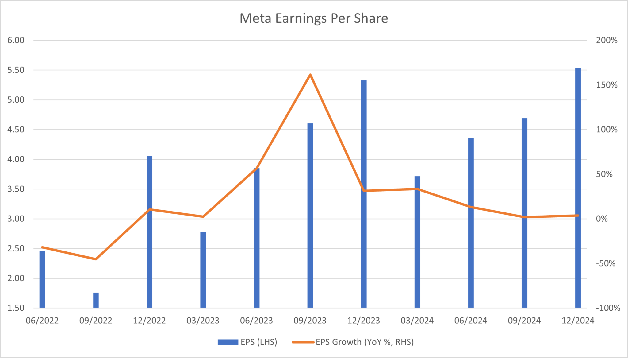 Meta Platforms (META:NASDAQ) - The Rivkin Report