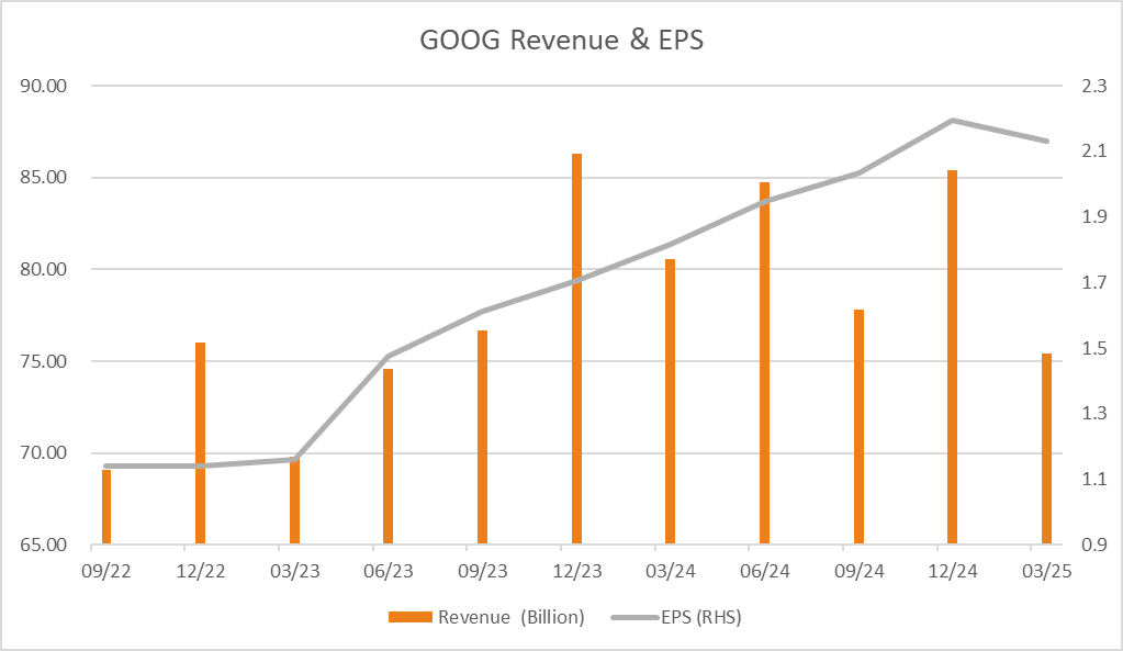 Alphabet Inc (GOOG:NASDAQ) - The Rivkin Report