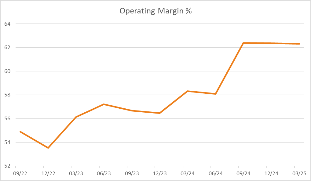 Alphabet Inc (GOOG:NASDAQ) - The Rivkin Report