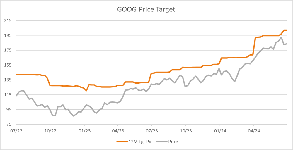 Alphabet Inc (GOOG:NASDAQ) - The Rivkin Report