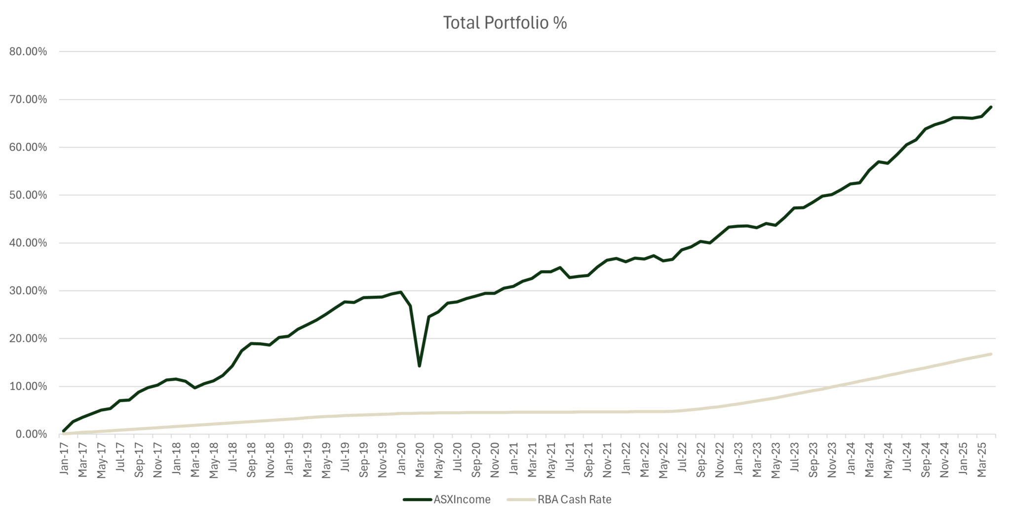 The Power of Liquidity: Why Listed Income Deserves a Place in Your ...